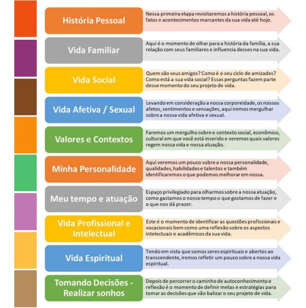 Projeto de Vida – Colégio Anchieta